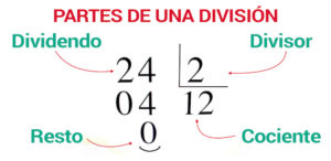 Calculadora de divisiones completa, con cociente y resto (÷)
