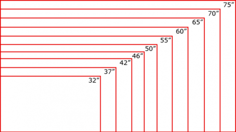 Calcula el tamaño de TV en pulgadas y cm que mejor se adapta a ti