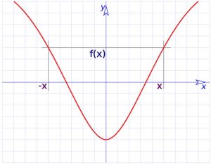 Calculadora de número par o impar | Calculadora Conversor
