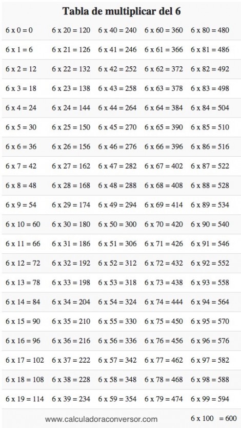 Tabla del 6, aprende cómo se multiplica por seis