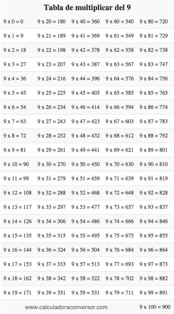 Tabla del 9, aprende a multiplicar por nueve