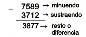 Calculadora de restas online