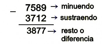 Calculadora de restas online
