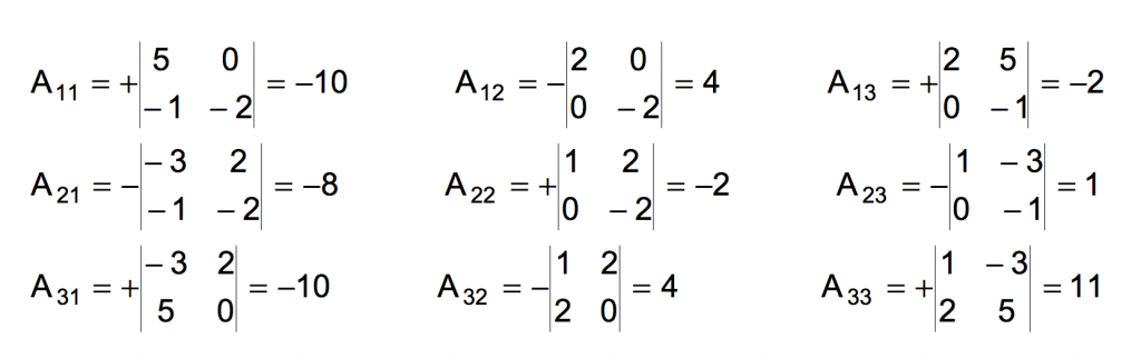 Calculadora de matriz inversa 3x3 online, ¿cómo se hace?