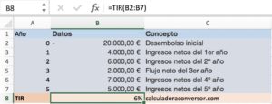 Calcular el TIR online, en Excel o con su fórmula