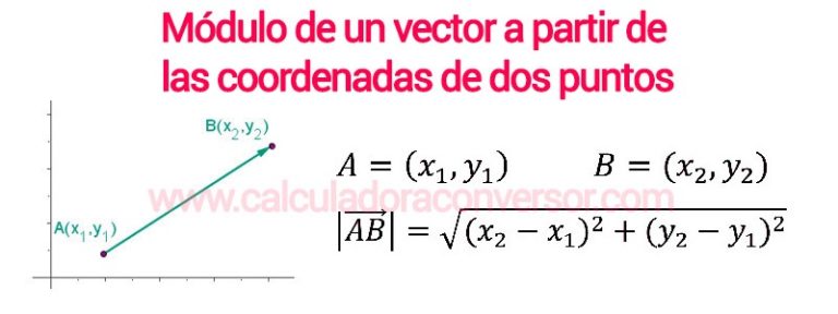 Módulo de un vector | Calculadora online, fórmulas, ejercicios y más