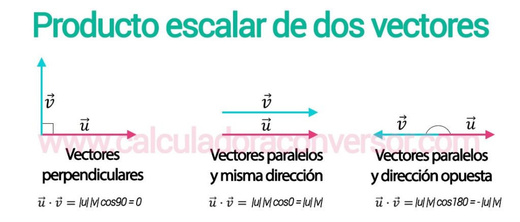 Producto escalar de dos vectores | Calculadora, fórmulas, ejercicios y más
